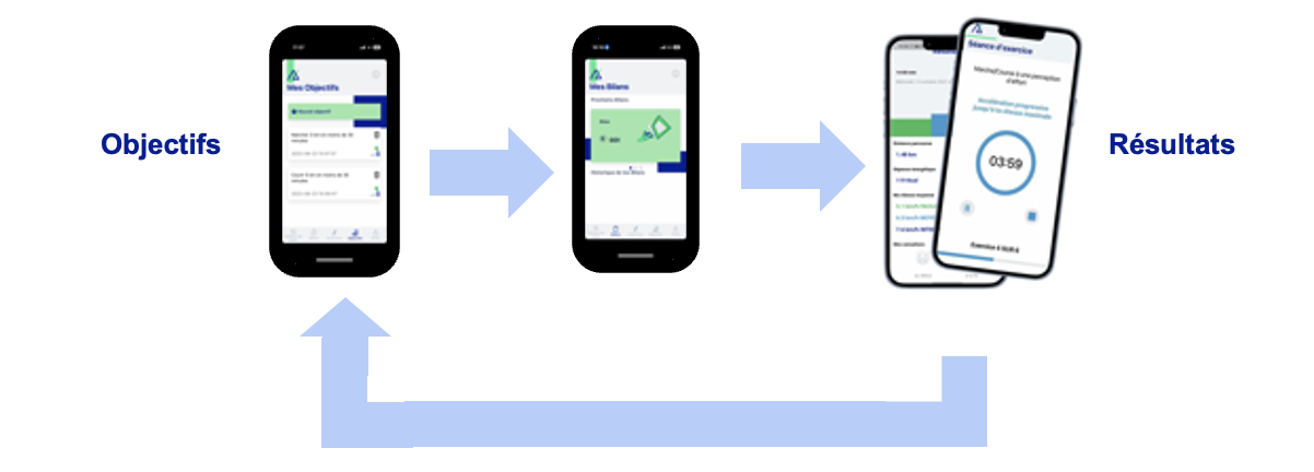 Solution - Age Impulse